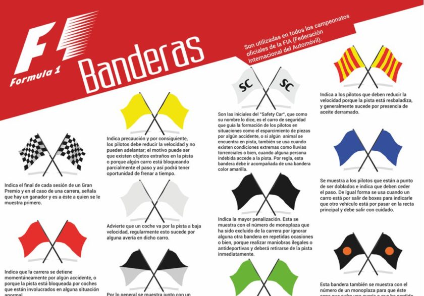 Conociendo más la F1: Banderas - Viajes Info To Go