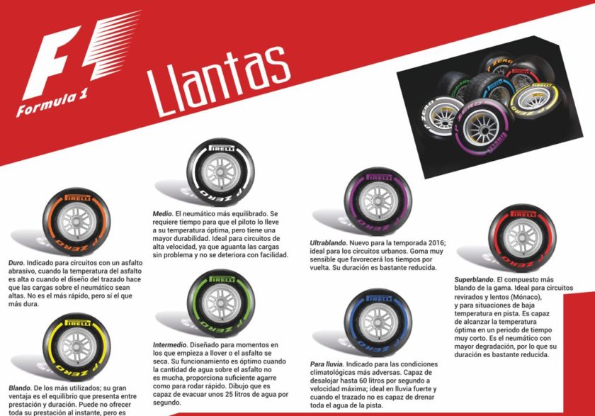 Conociendo más la F1: Llantas - Viajes Info To Go
